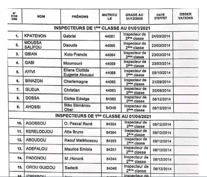 Bénin : voici la liste des 38 inspecteurs de douane promus au grade de ...