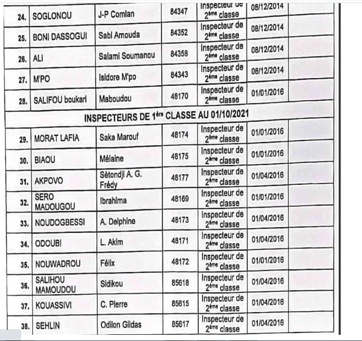 Bénin : voici la liste des 38 inspecteurs de douane promus au grade de ...